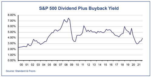 Bowers Wealth Management: Viewpoints -- Current